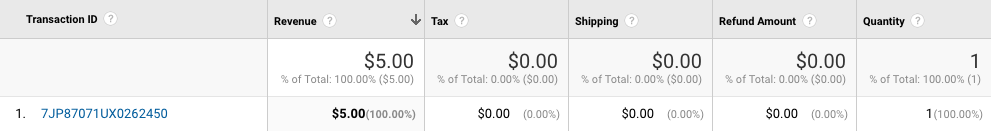 How to track PayPal transactions (and values) with Google Analytics