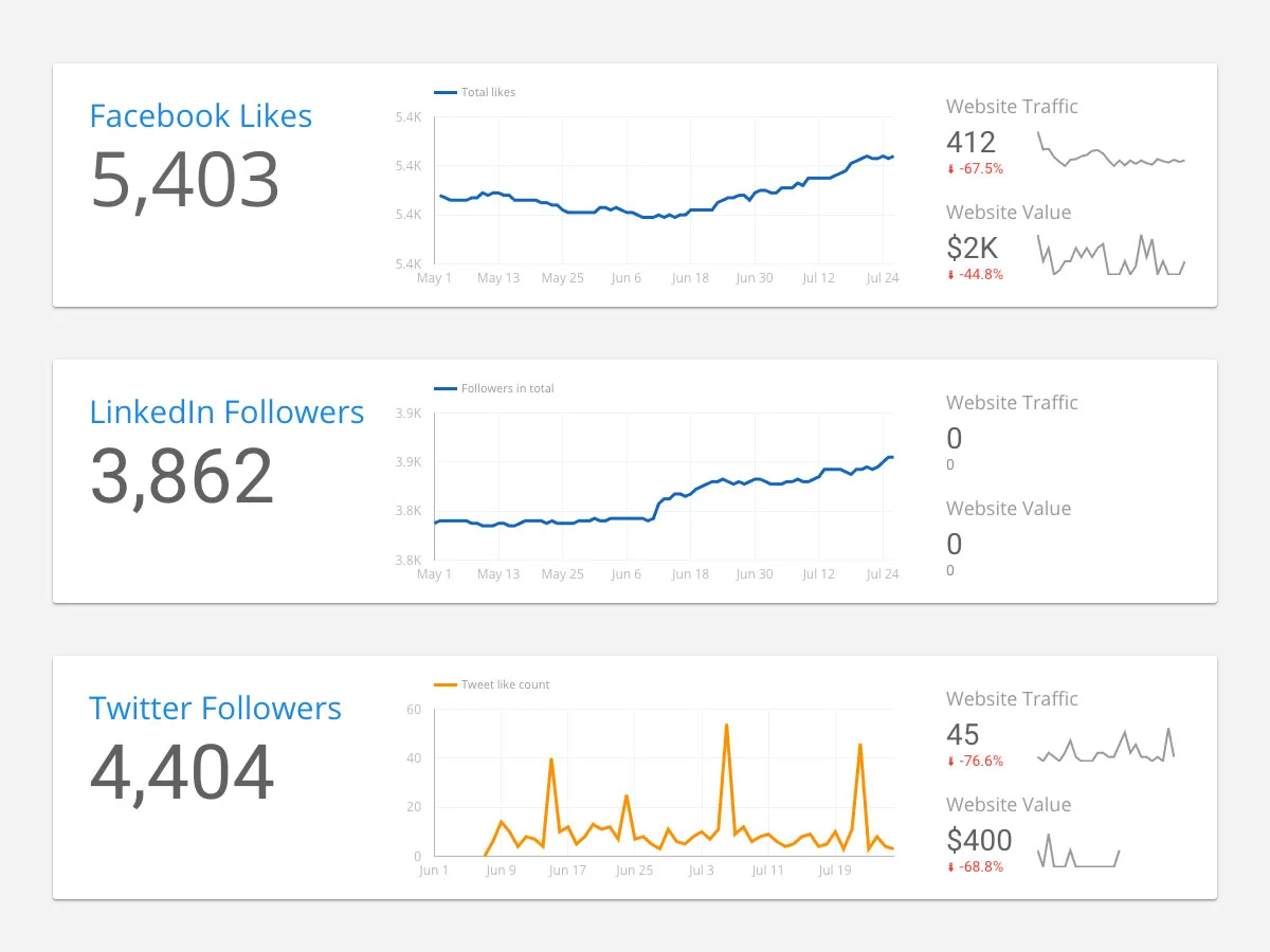 Creating a Social Dashboard with Google Data Studio