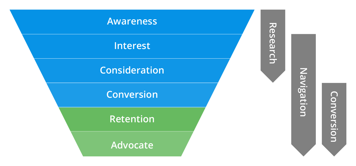 Ways to Understand People's Search Intent
