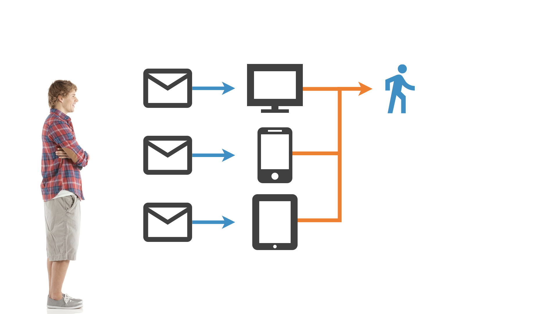 Google Analytics User ID and Understanding Behavior