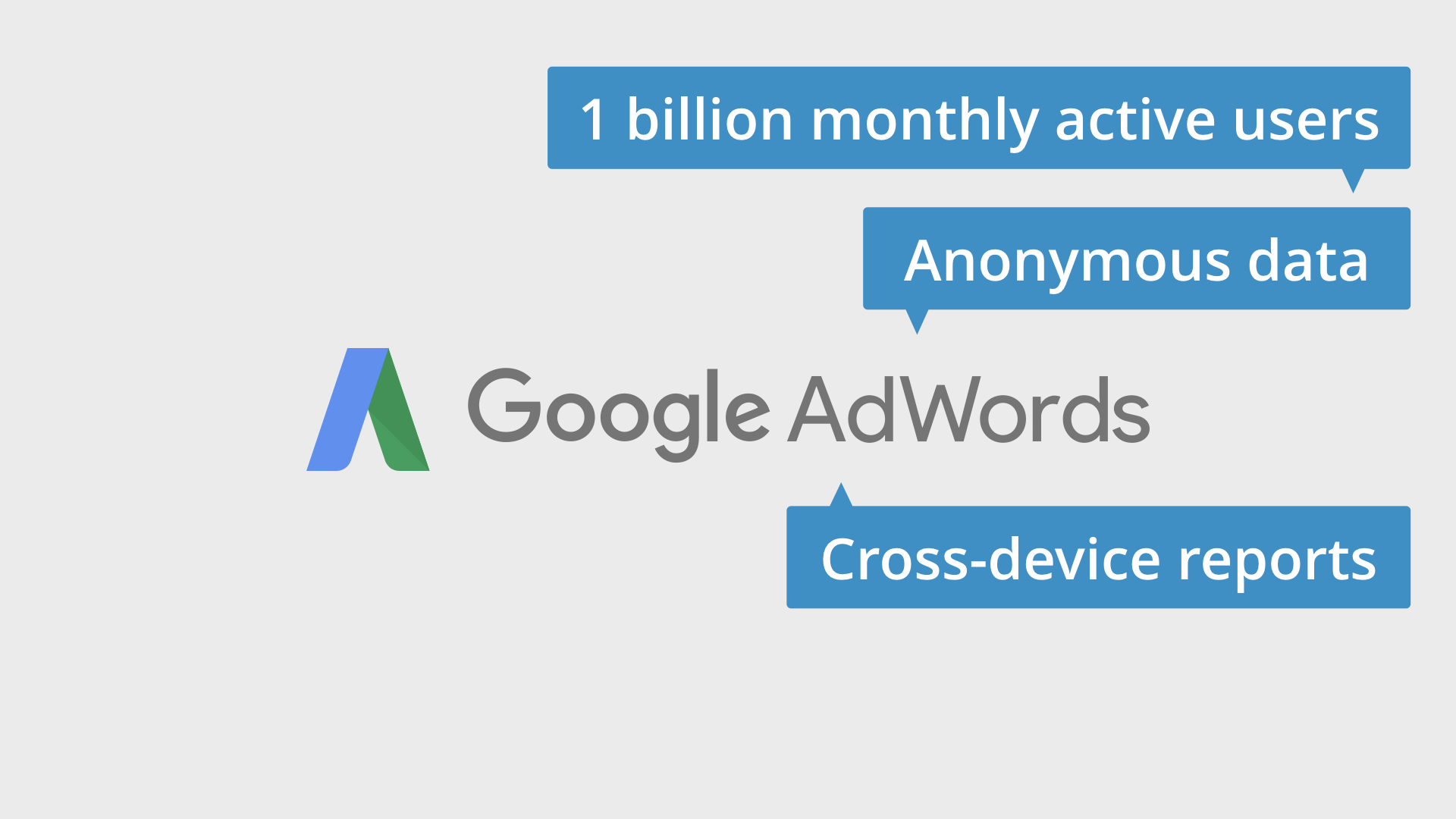 Google Analytics User ID and Understanding Behavior