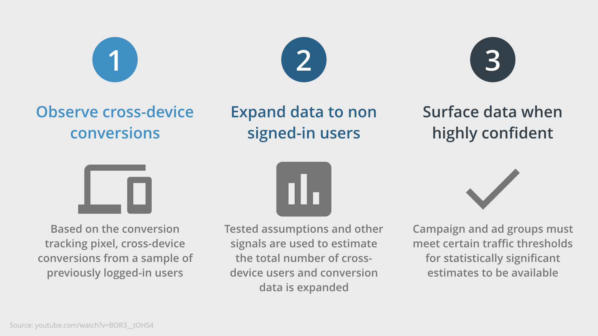 Google Analytics User ID and Understanding Behavior