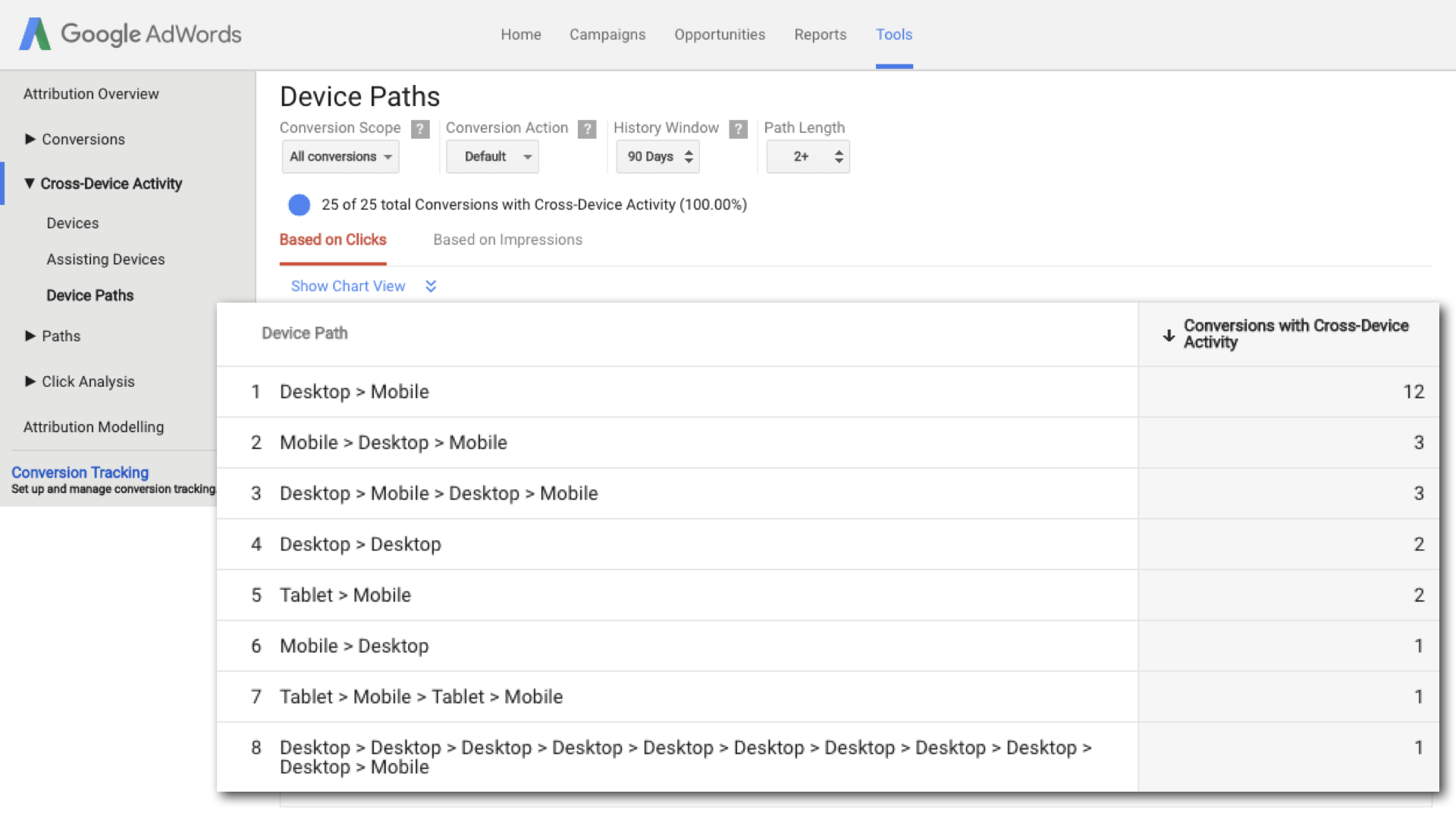 Google Analytics User ID and Understanding Behavior