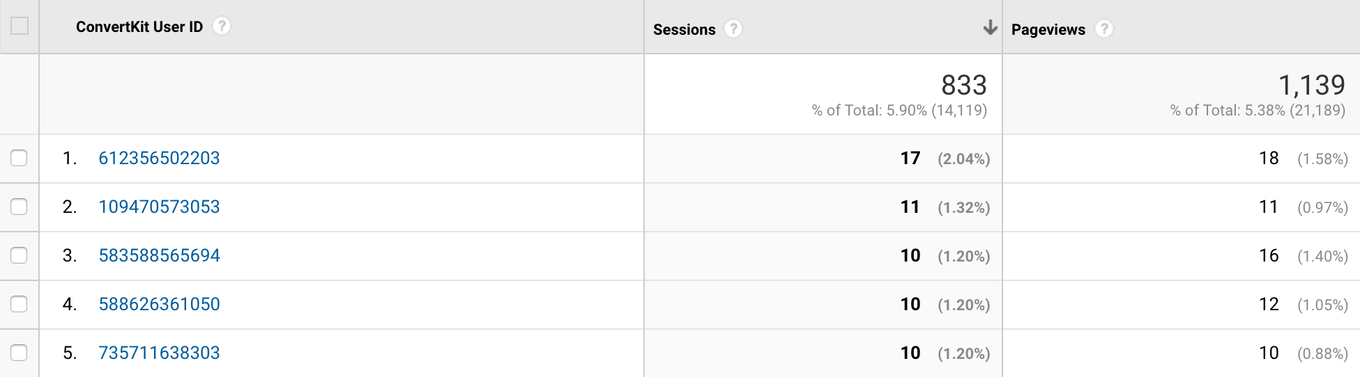 Google Analytics User ID and Understanding Behavior