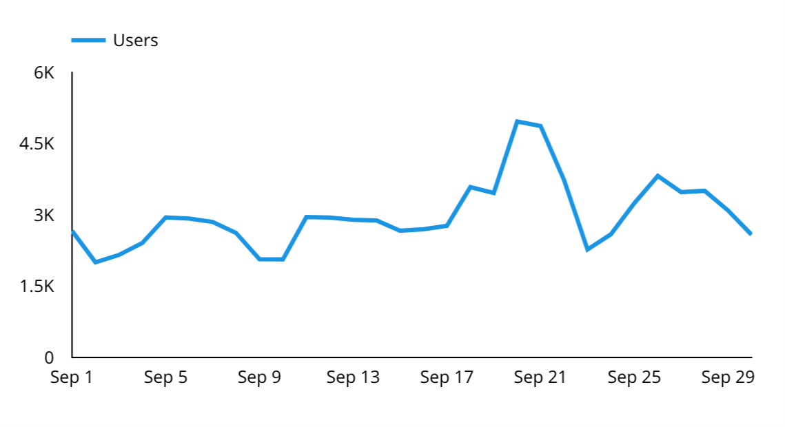 14 data visualization tips you need to be using