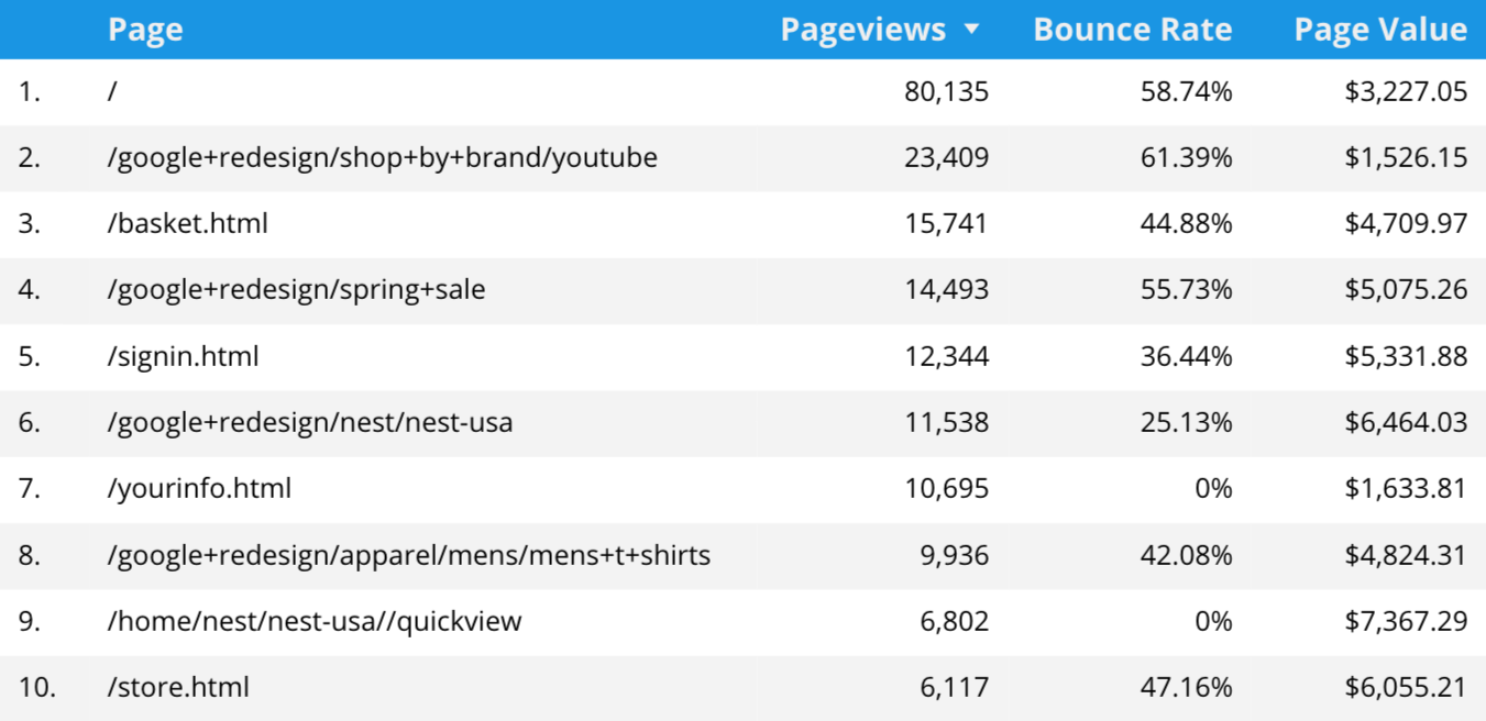 14 data visualization tips you need to be using – Loves Data