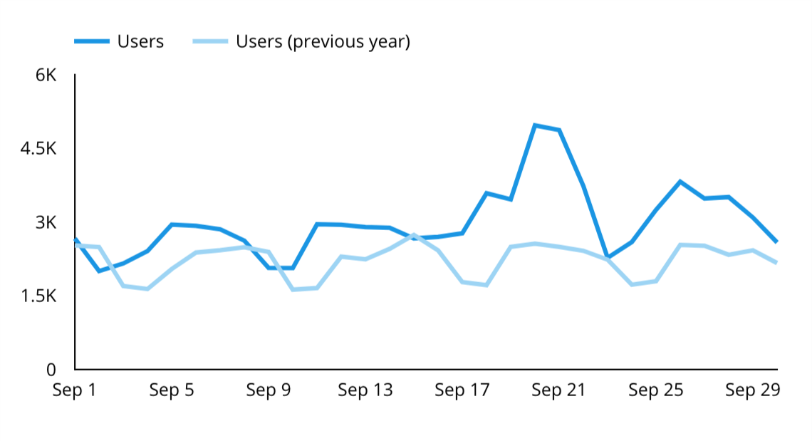 14 data visualization tips you need to be using