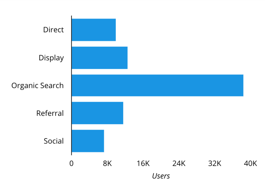 14 data visualization tips you need to be using