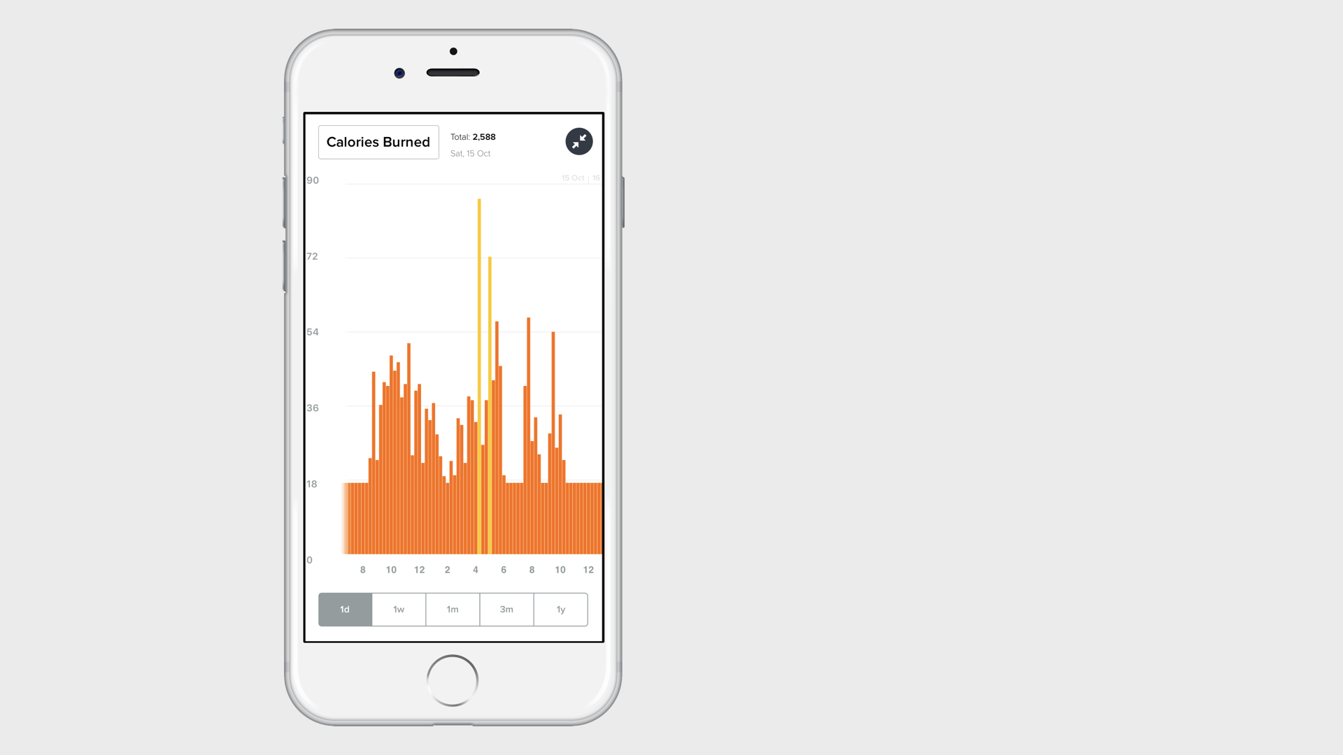 14 data visualization tips you need to be using
