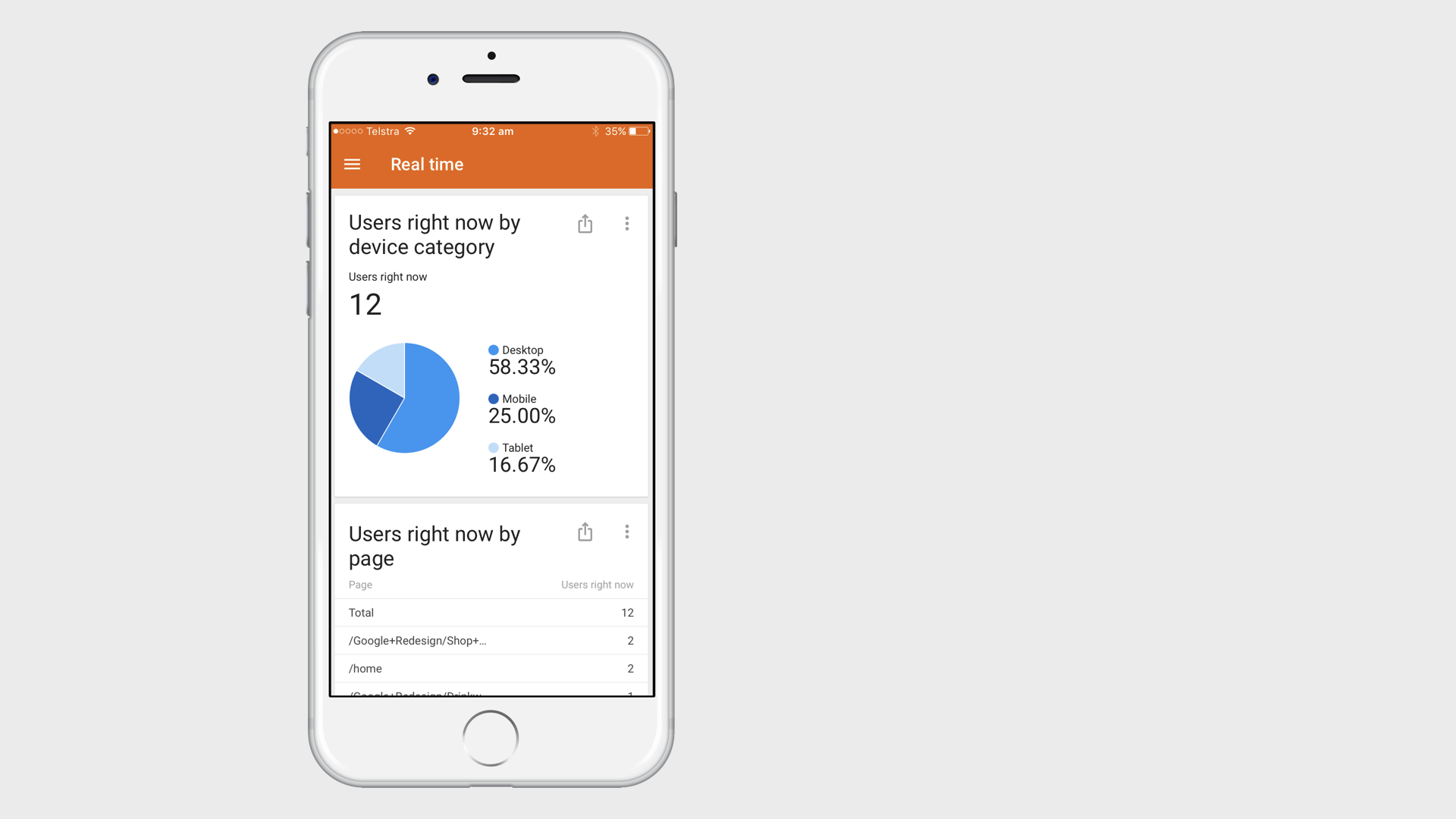 14 data visualization tips you need to be using