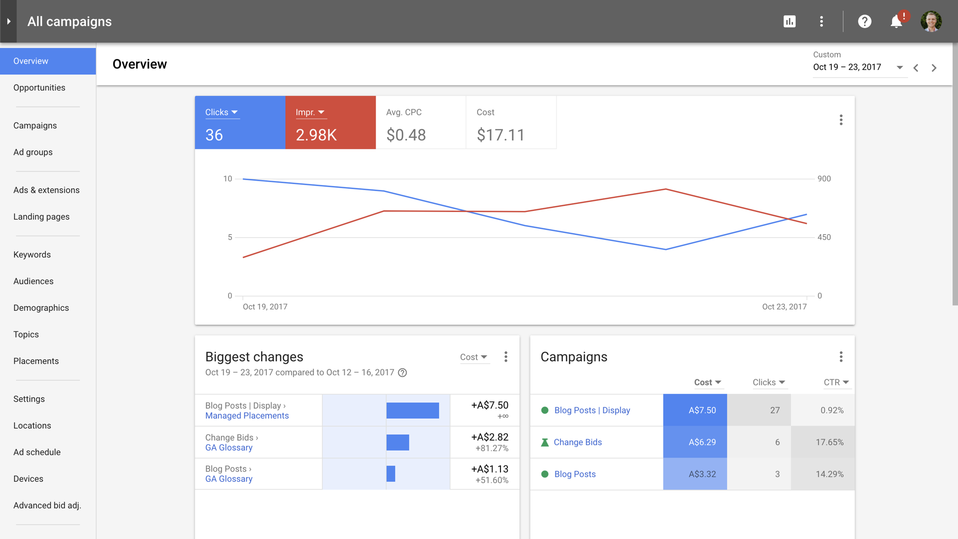 14 data visualization tips you need to be using