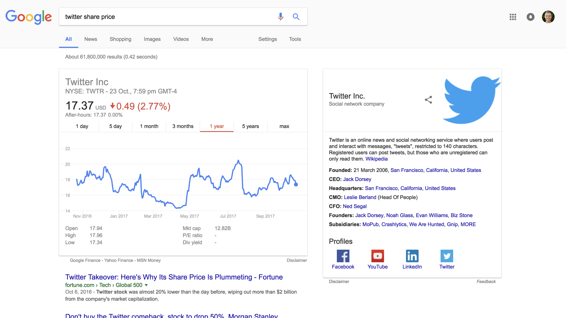 14 data visualization tips you need to be using