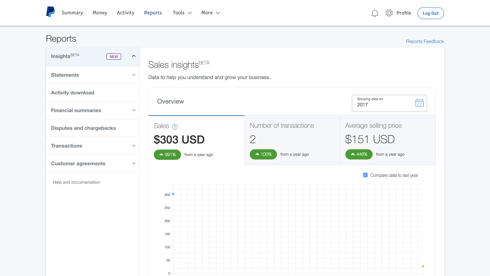 14 data visualization tips you need to be using