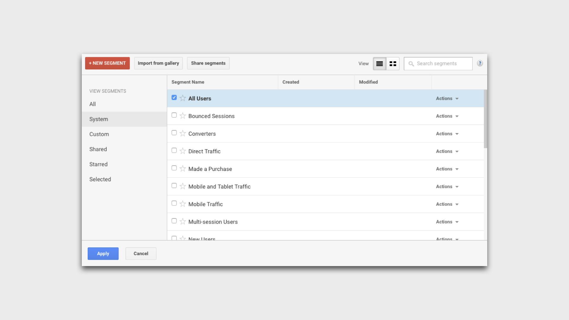 How to master Google Analytics in 12 steps – Loves Data