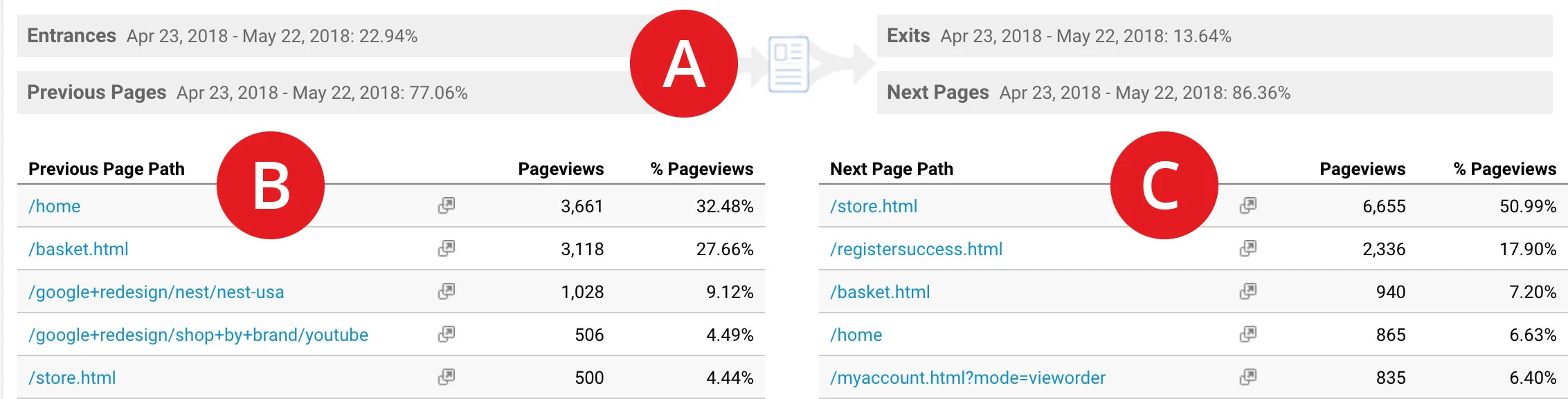 Using Google Analytics to Understand Navigation Paths