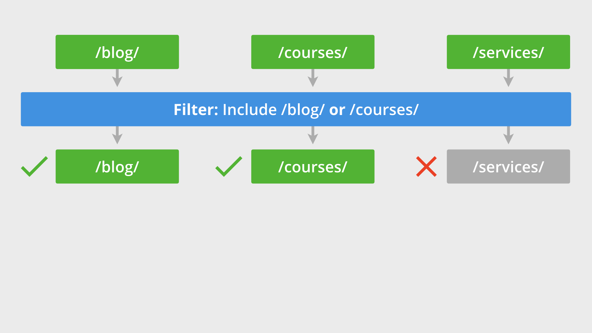 The 8 Most Important Google Analytics Filters