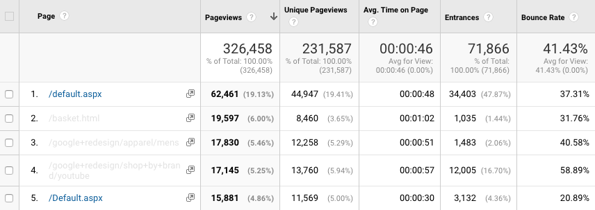 The 8 Most Important Google Analytics Filters