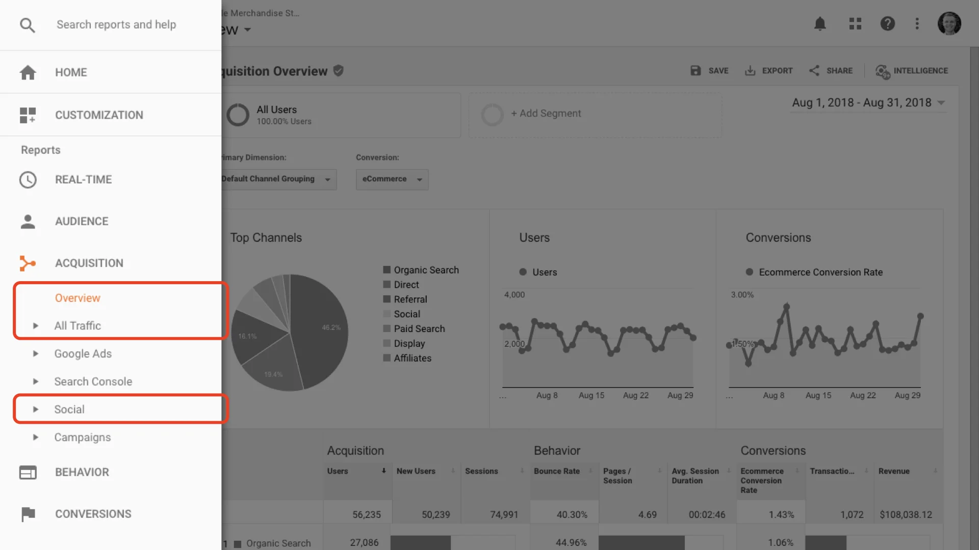 Tracking social media with Google Analytics – 9 things you need to know ...