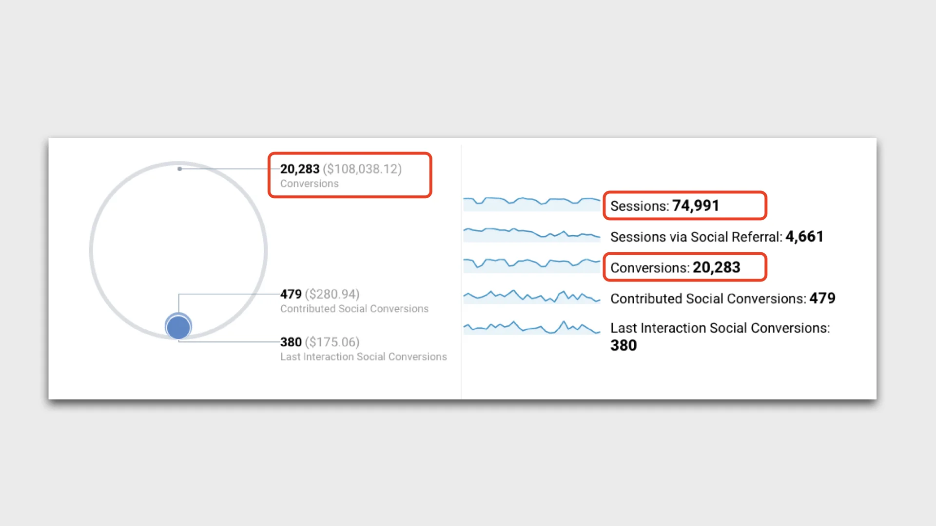 Tracking social media with Google Analytics – 9 things you need to know ...
