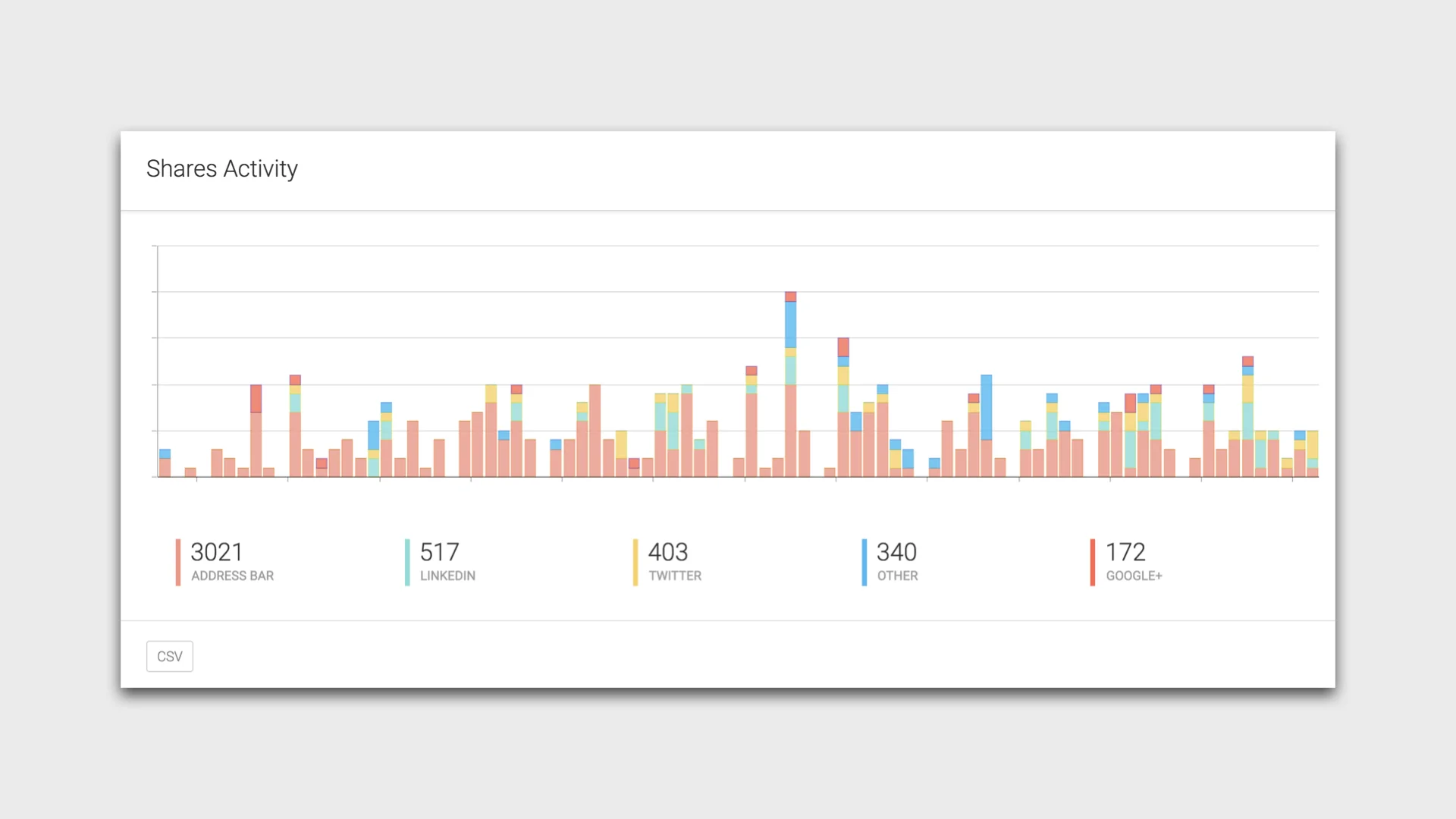 Tracking social media with Google Analytics – 9 things you need to know ...