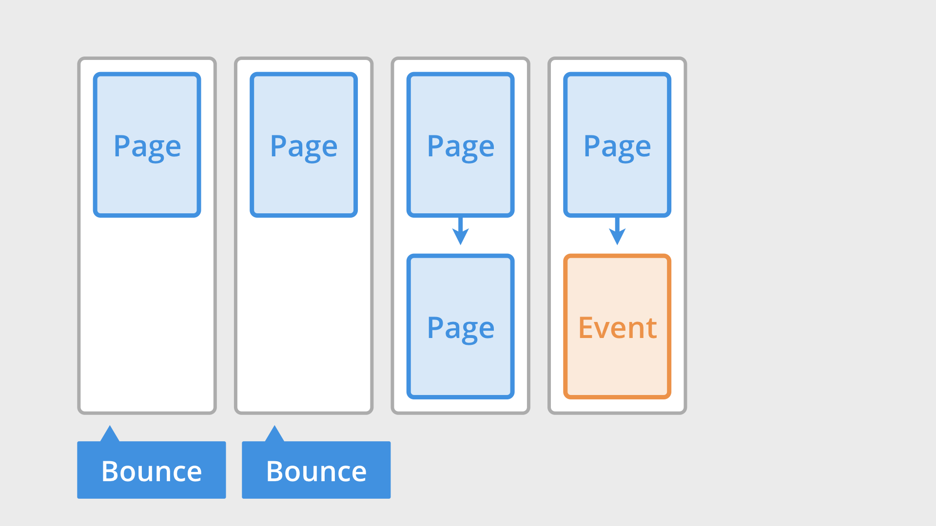 Bounce Rate in Google Analytics (Universal Analytics)