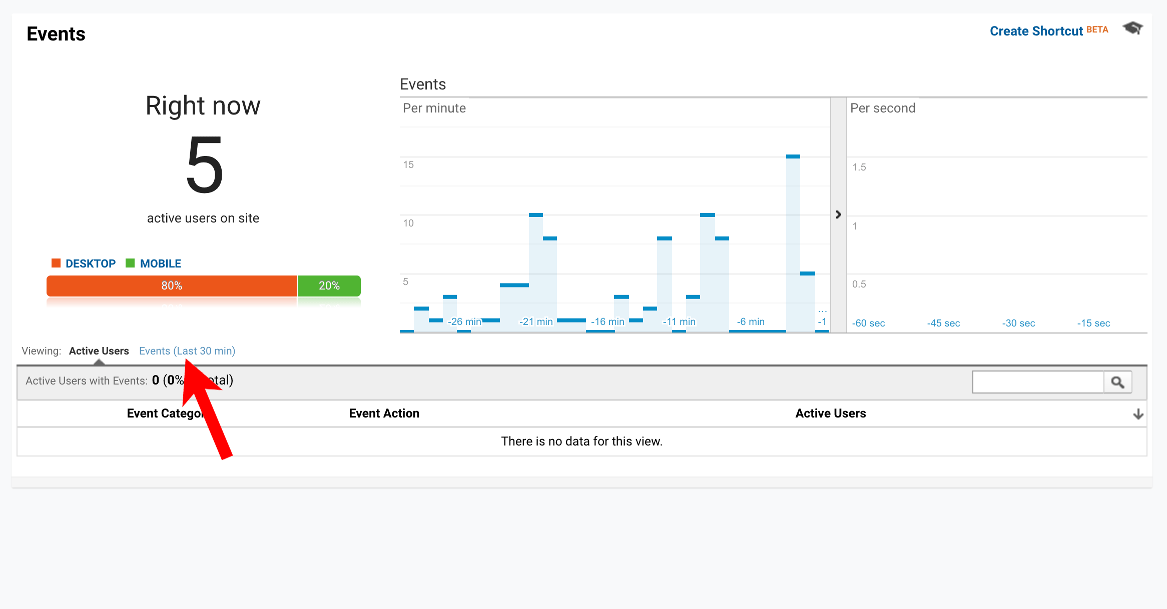 Google Analytics Real-Time Not Working? Here’s Why