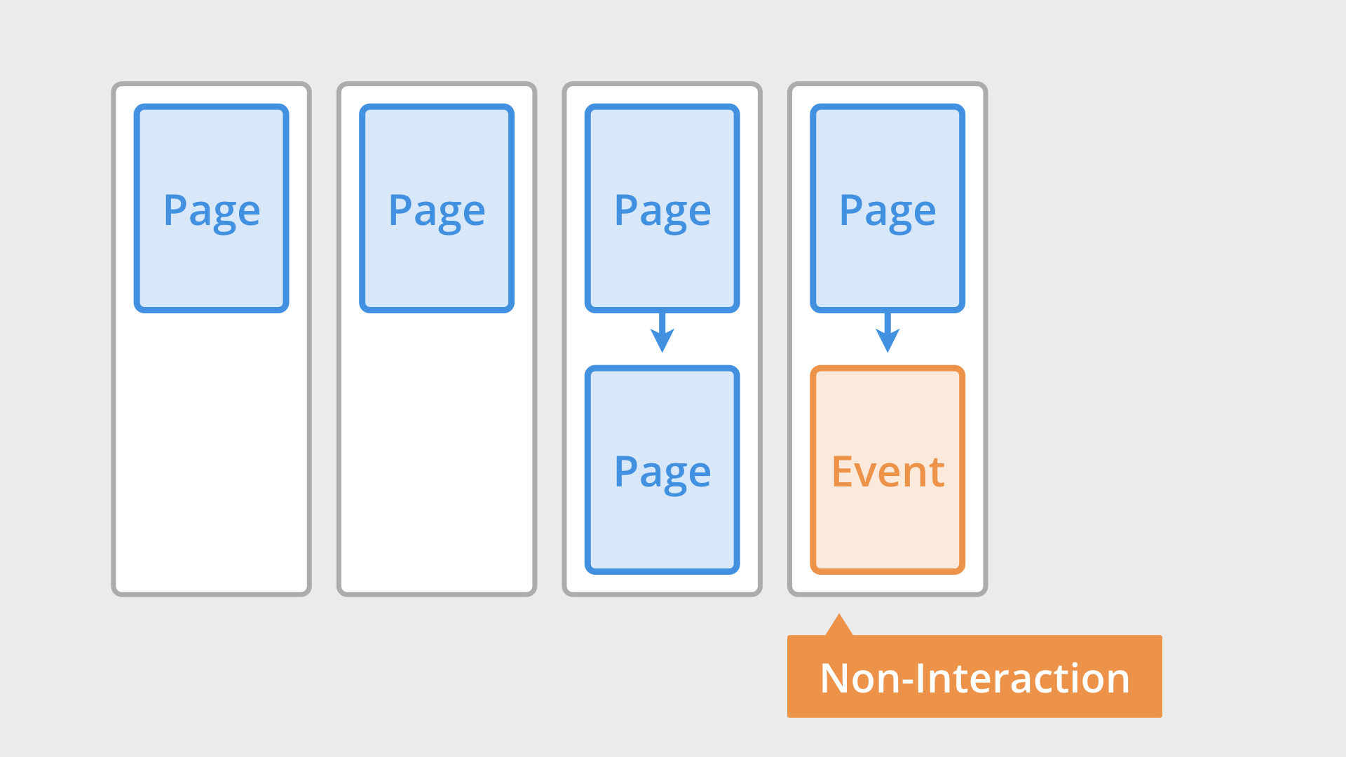 Google Analytics Real-Time Not Working? Here’s Why