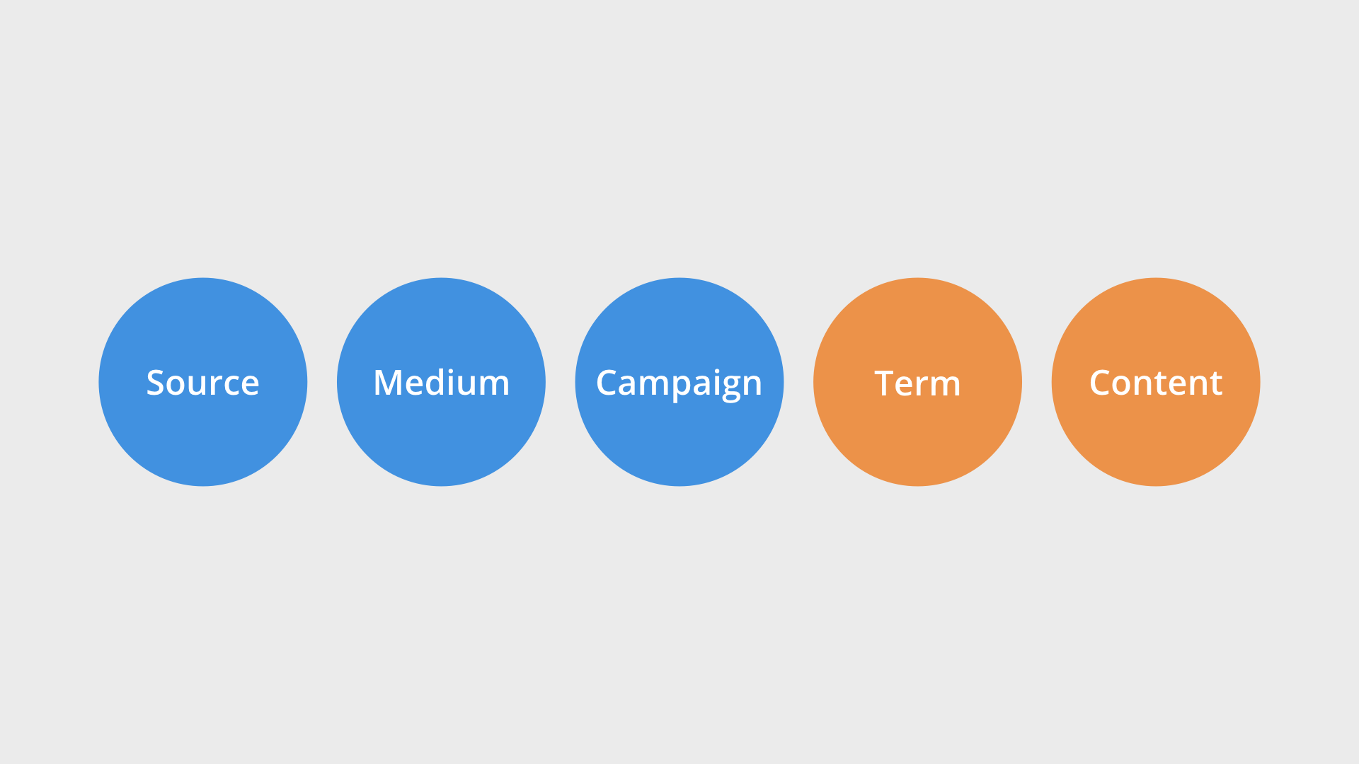 Google Analytics Campaign Tracking Guide
