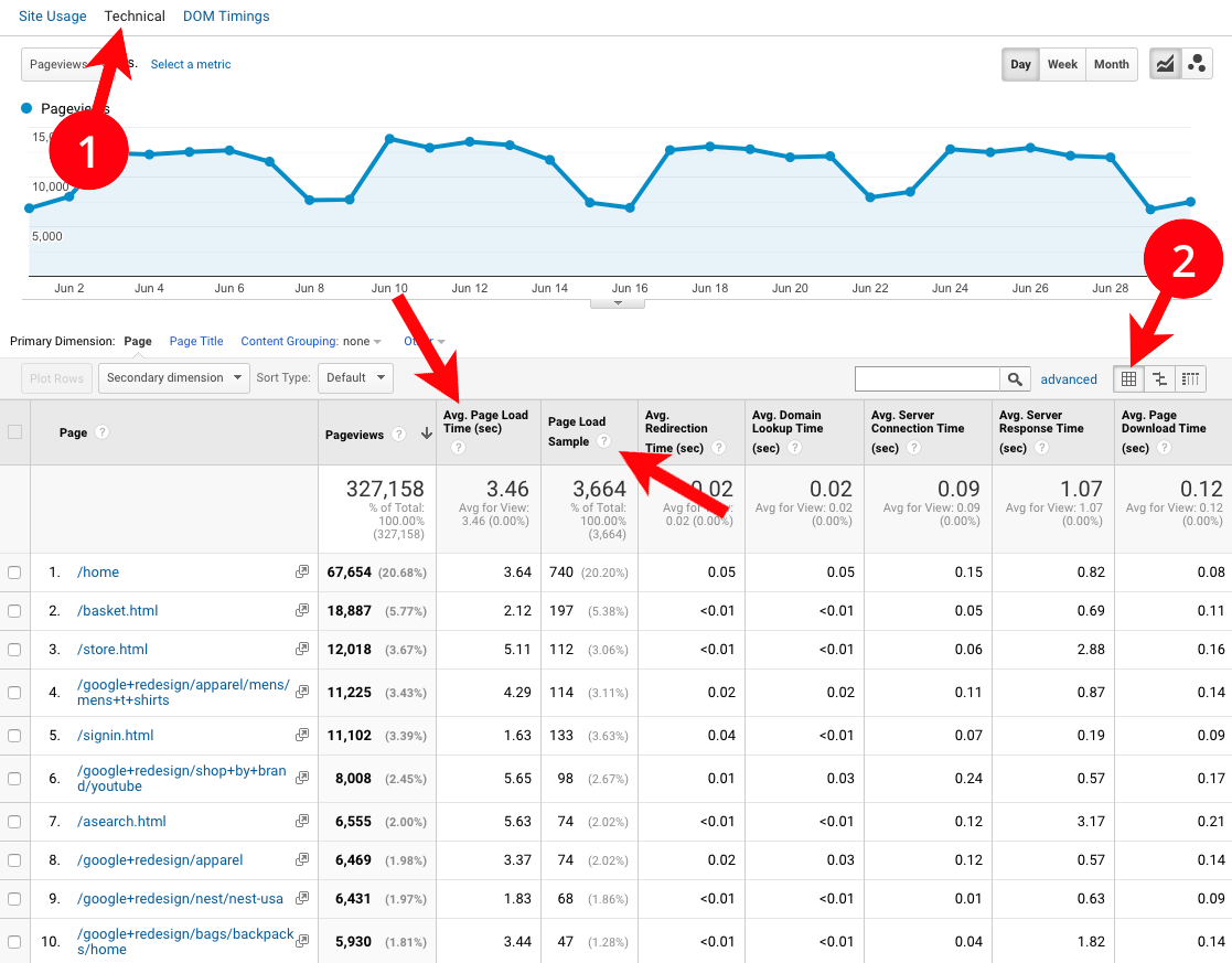 What can you do with Google Analytics?