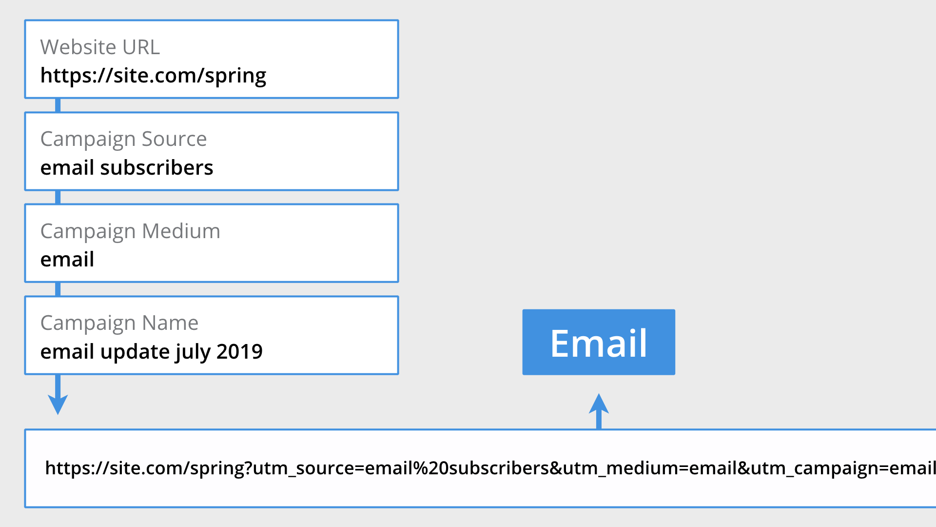 What can you do with Google Analytics?