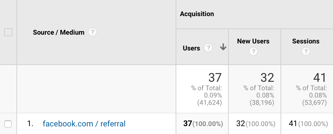 Facebook Referrals in Google Analytics