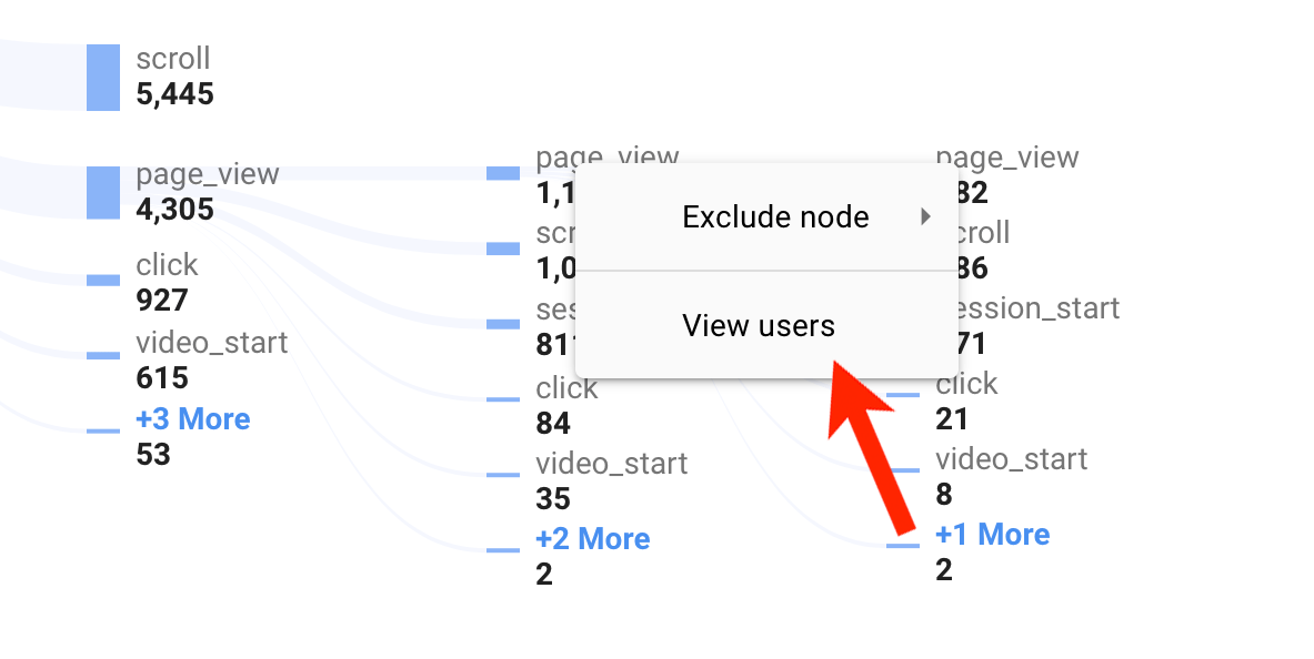 Using Google Analytics to Understand Navigation Paths