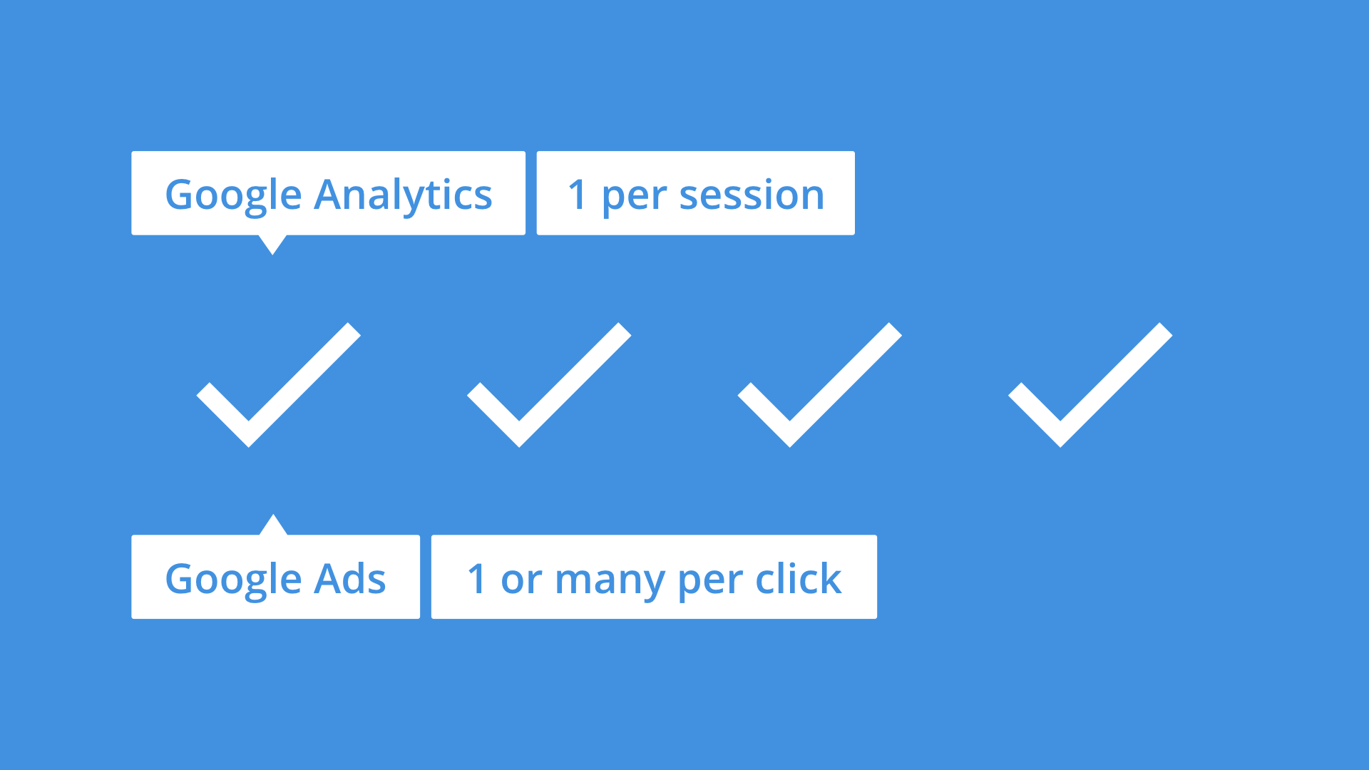 Google Ads Conversion Tracking