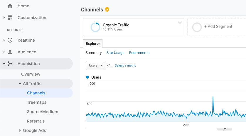 Google Analytics Data Sampling – What You Need To Know
