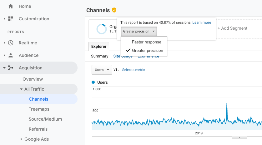 Google Analytics Data Sampling – What You Need To Know