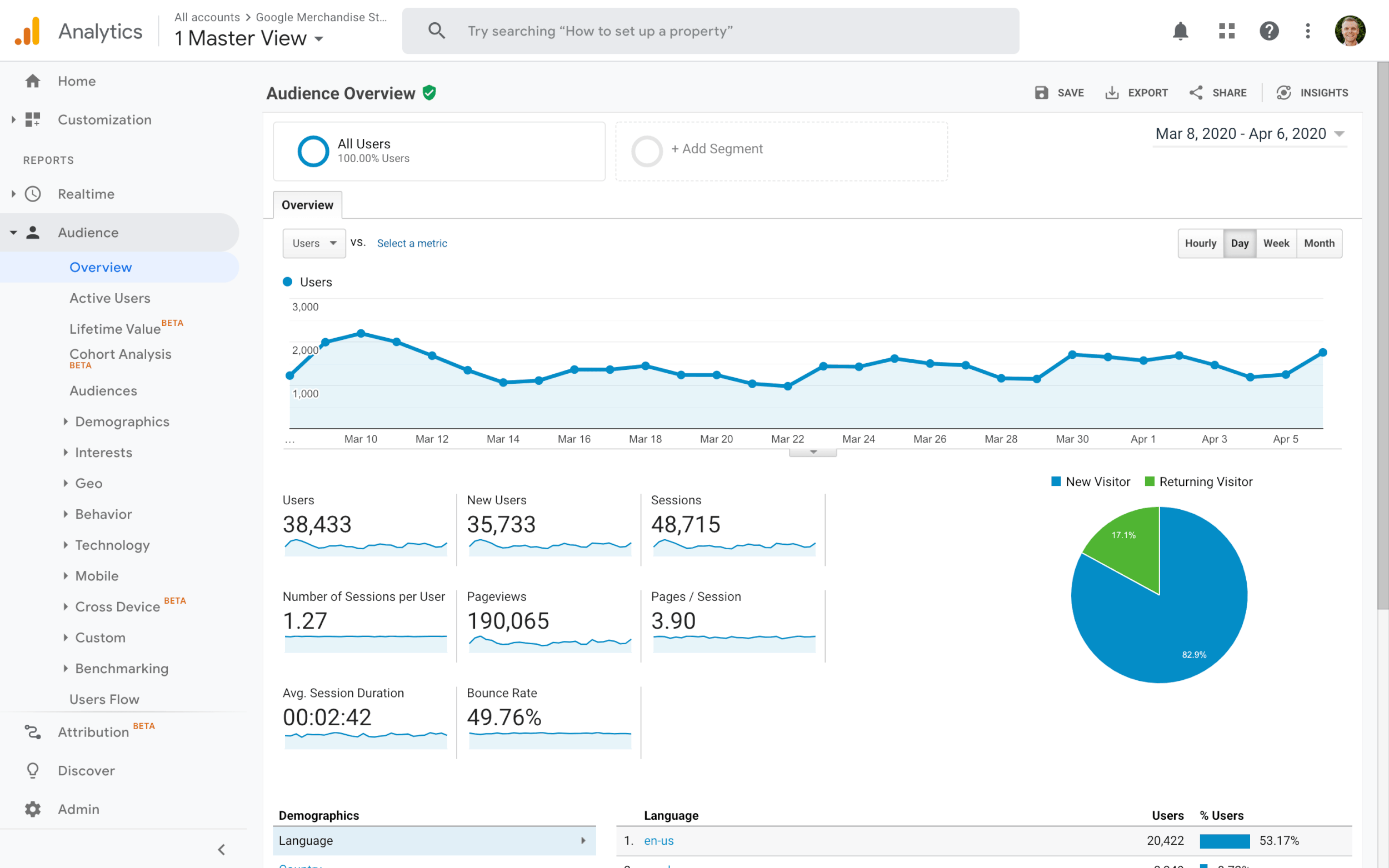 Are you seeing COVID-19 trends in Google Analytics? – Loves Data