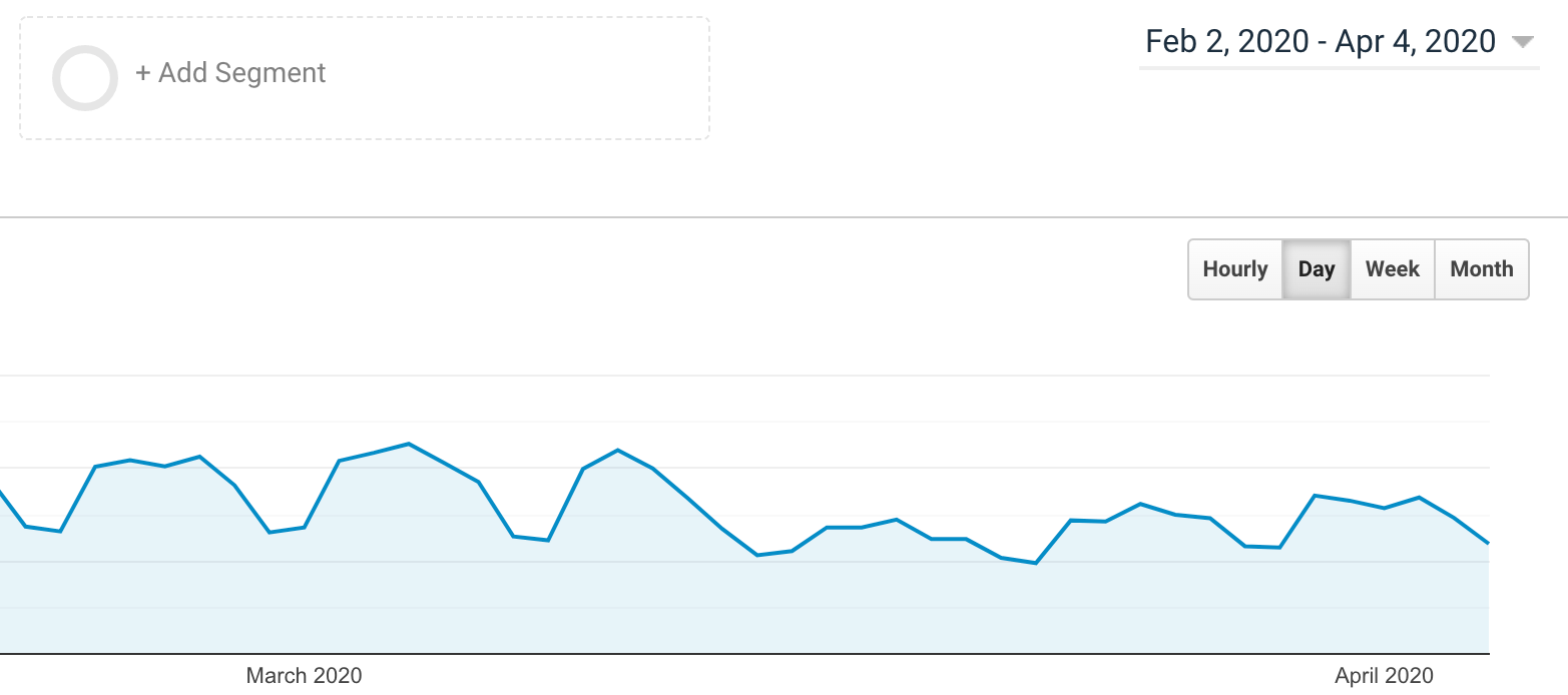 Are you seeing COVID-19 trends in Google Analytics? – Loves Data