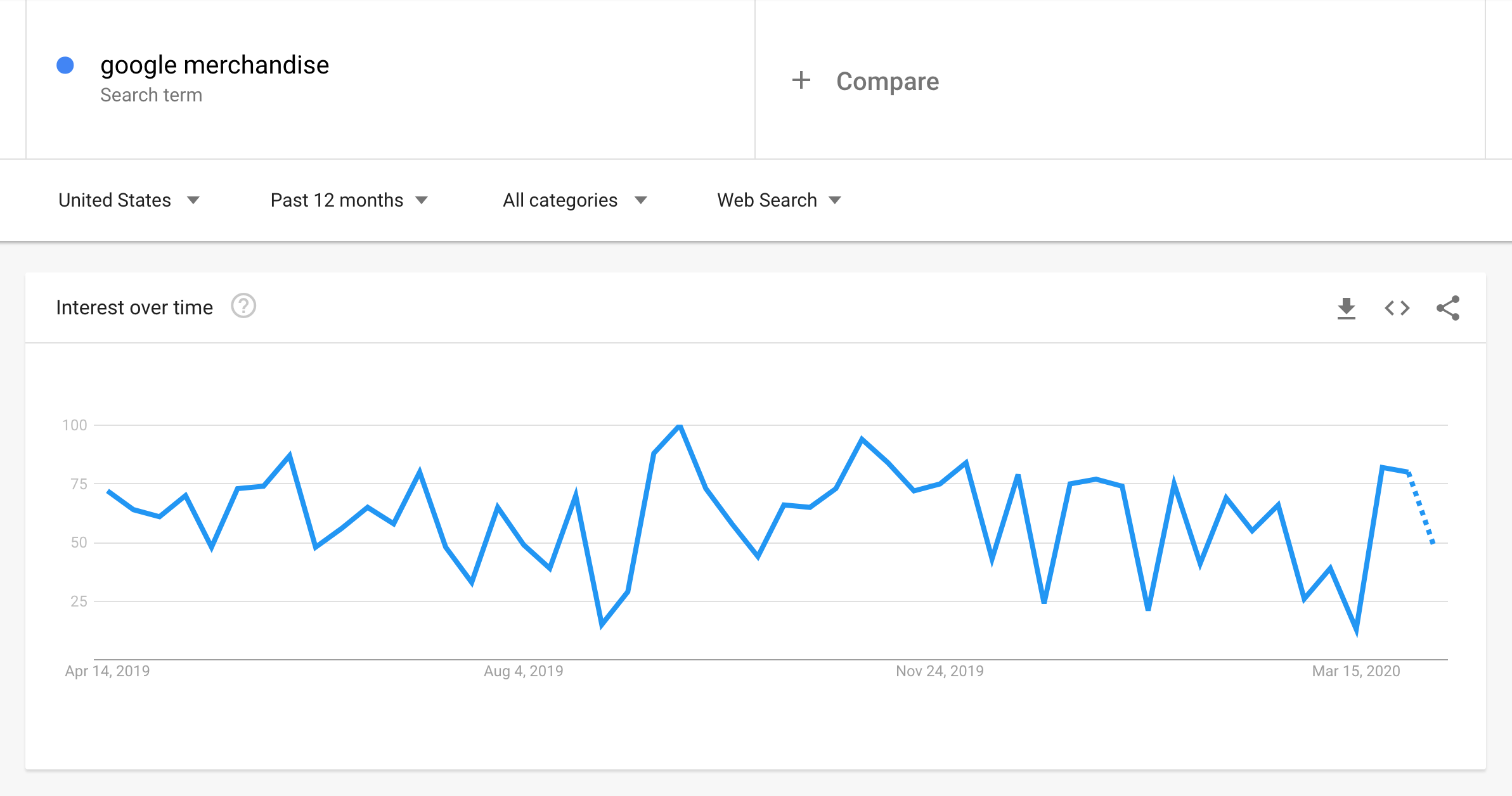 Are you seeing COVID-19 trends in Google Analytics? – Loves Data