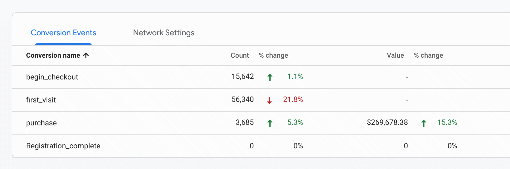 Google Analytics 4 Conversion Rate – Where is it?