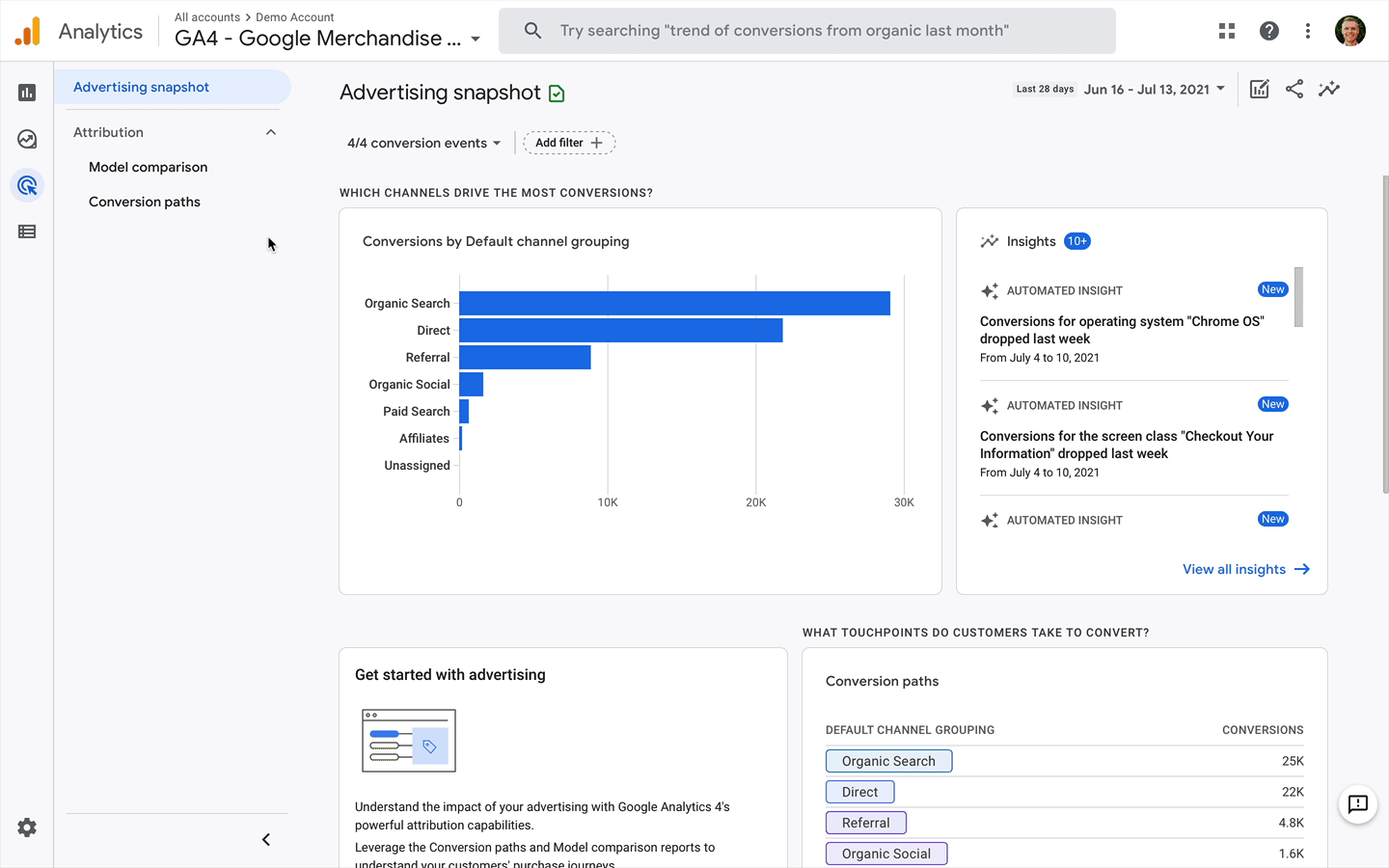 Advertising Workspace in Google Analytics 4