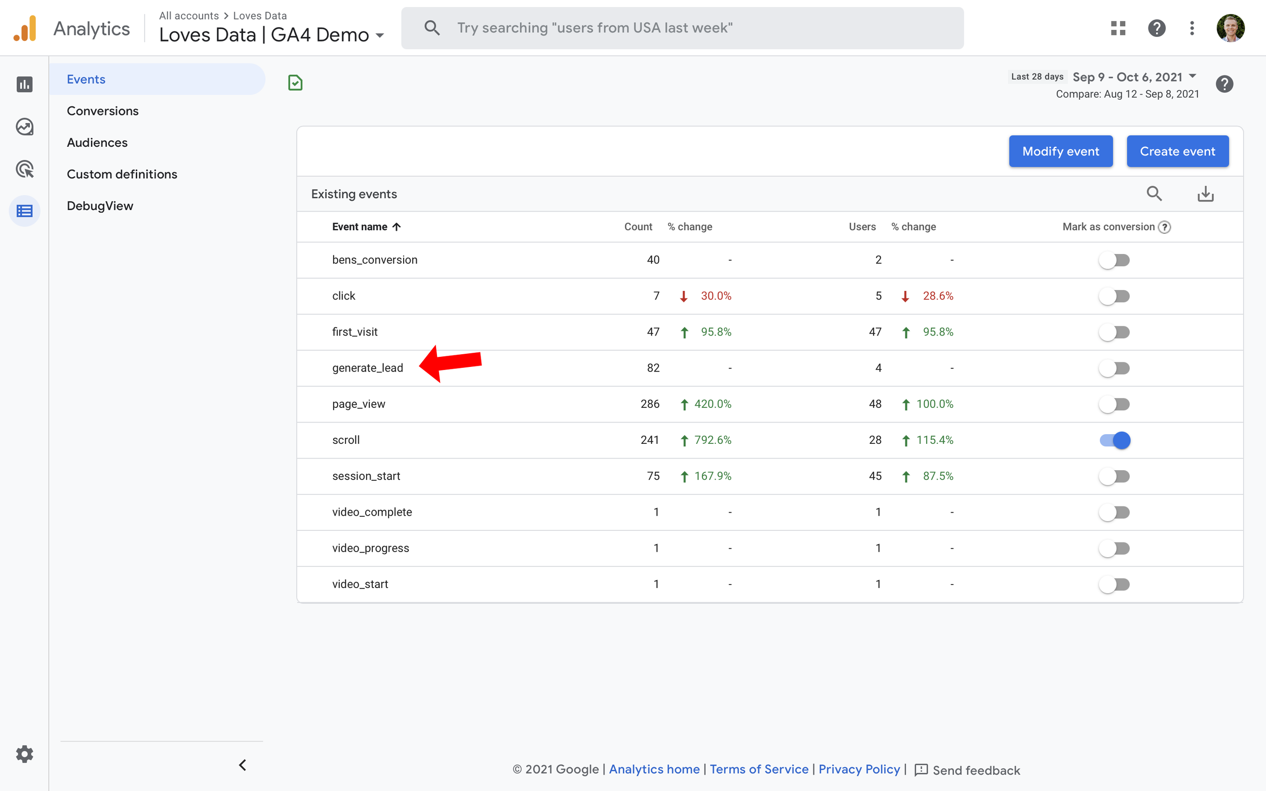 Track Events in Google Analytics – Complete Guide to GA4 Events