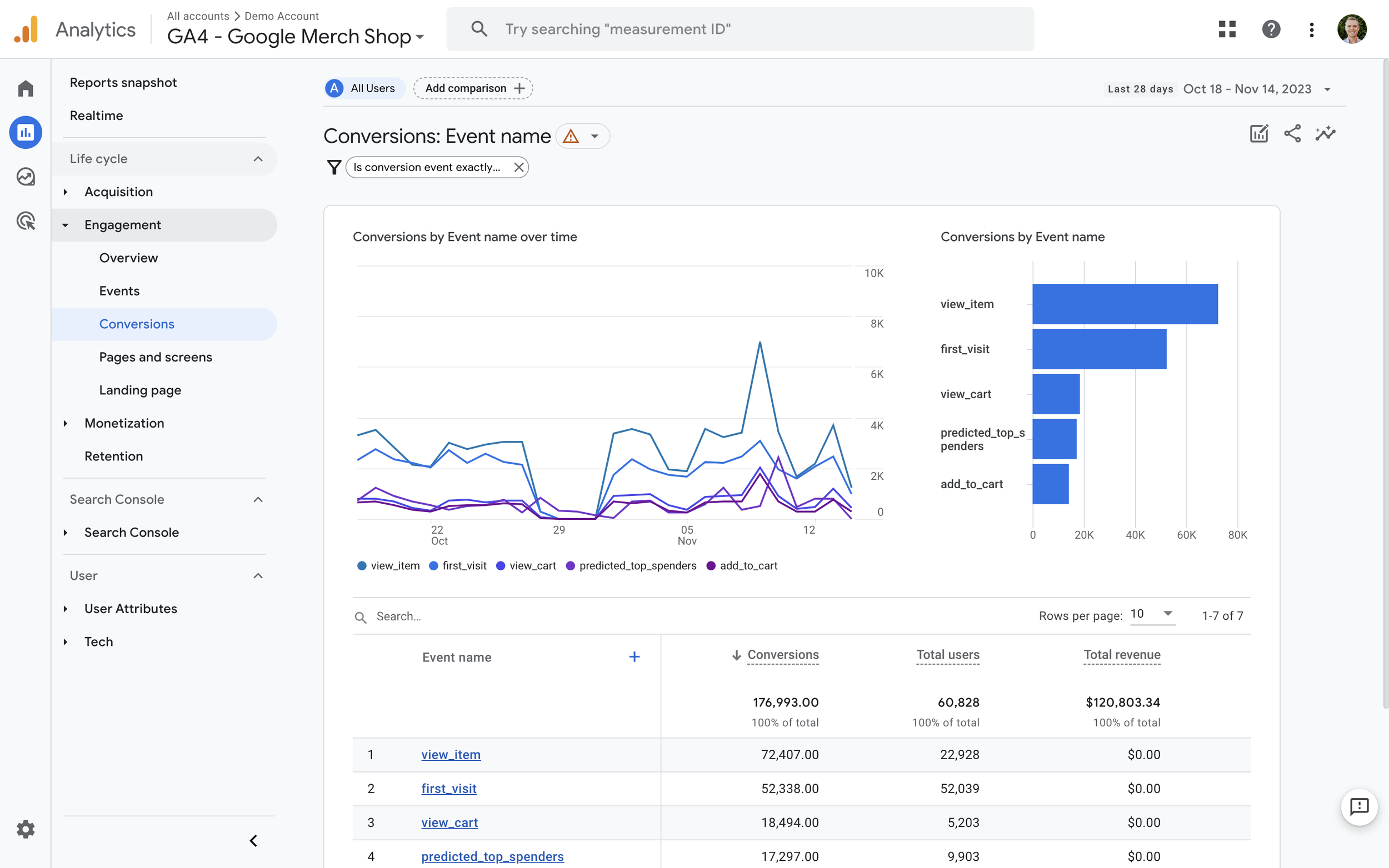 Guide to Attribution Models in Google Analytics 4 (GA4)