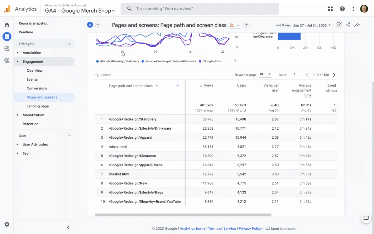 Improve Your Website With Google Analytics