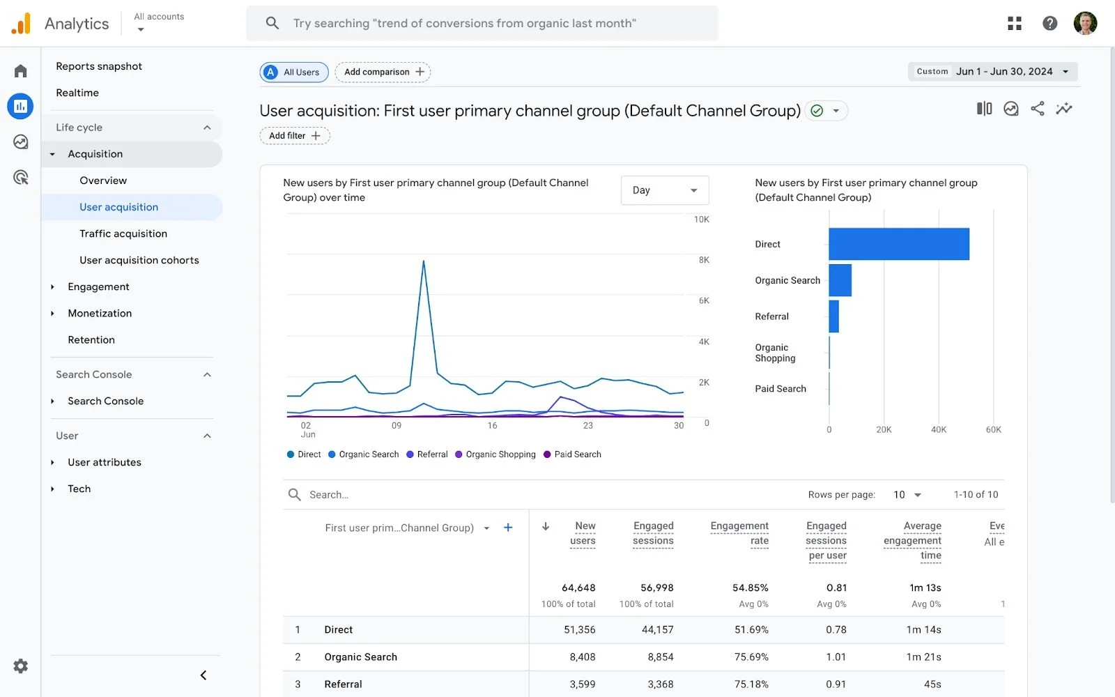 Google Analytics for Marketers: Tips and Techniques