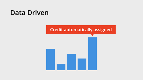 Guide to Attribution Models in Google Analytics 4 (GA4)