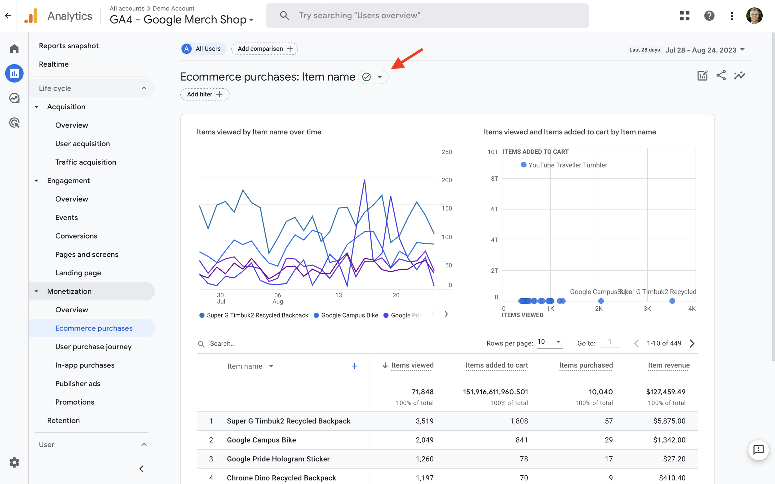 Google Analytics Data Thresholds: A Comprehensive Guide