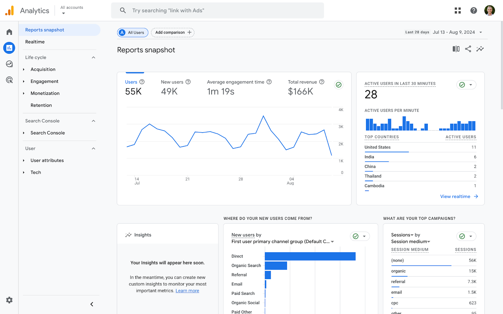Understand Audience Google Analytics Data