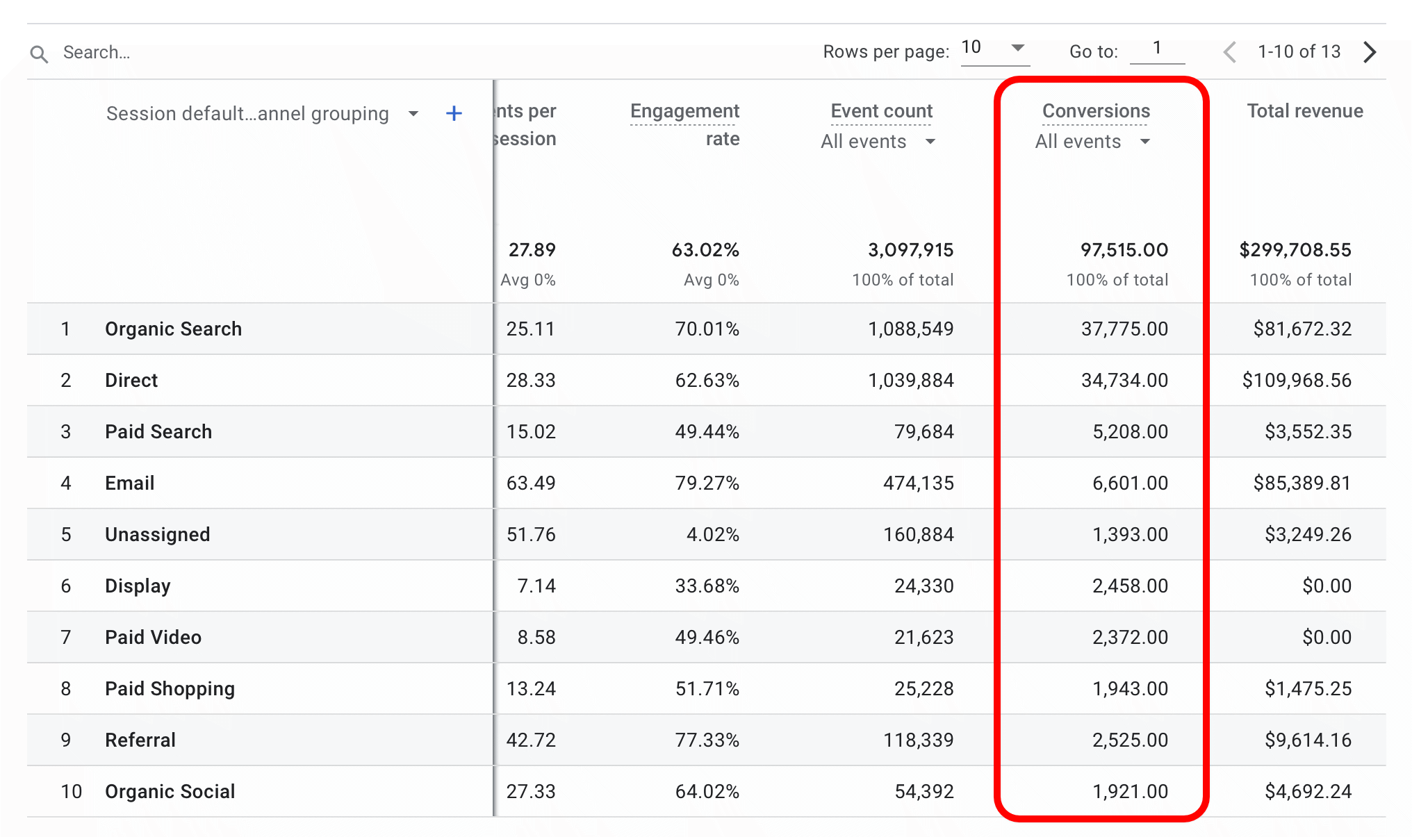 How To Create Custom Events For GA4 Conversions