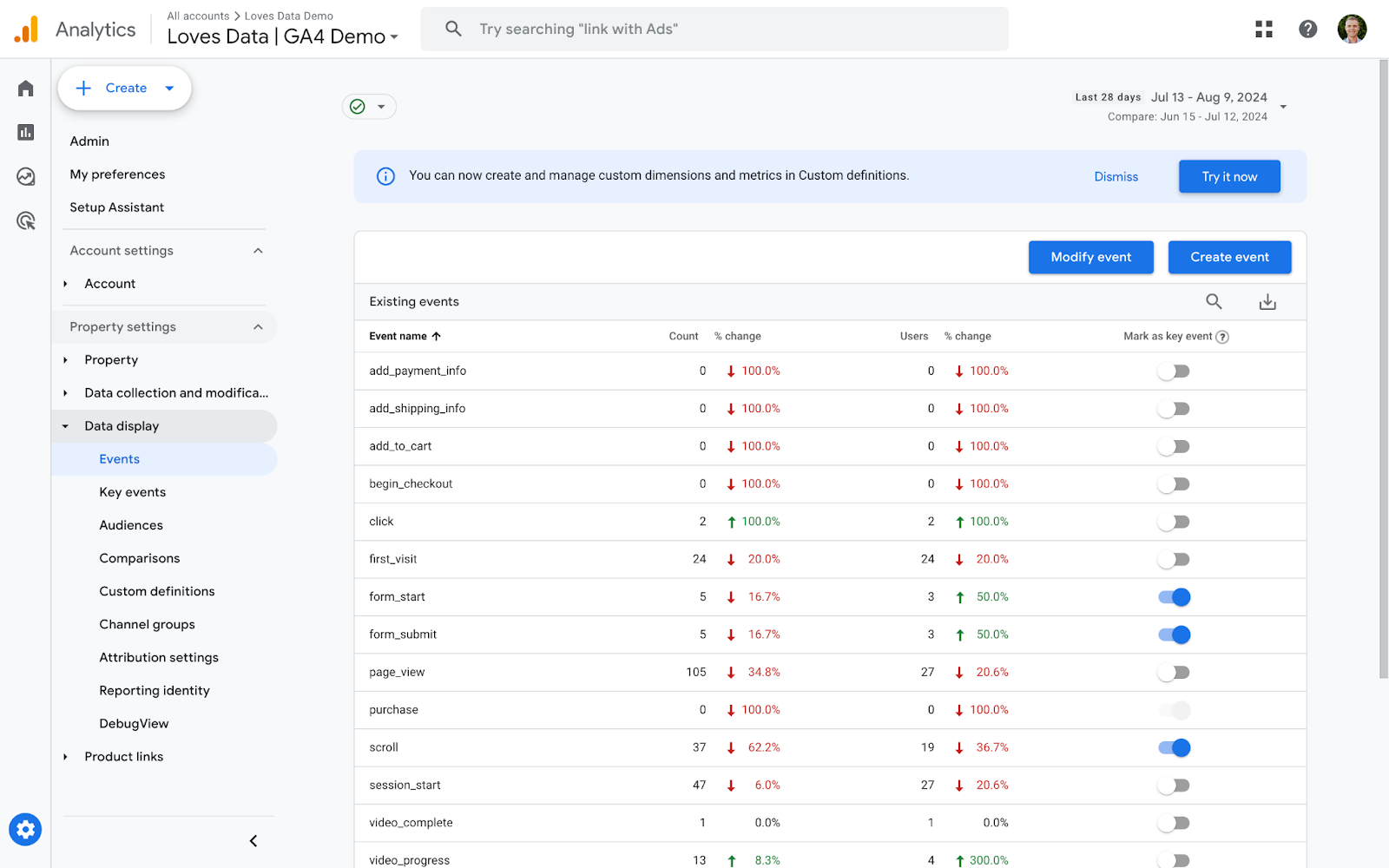 Understand Audience: Google Analytics Data
