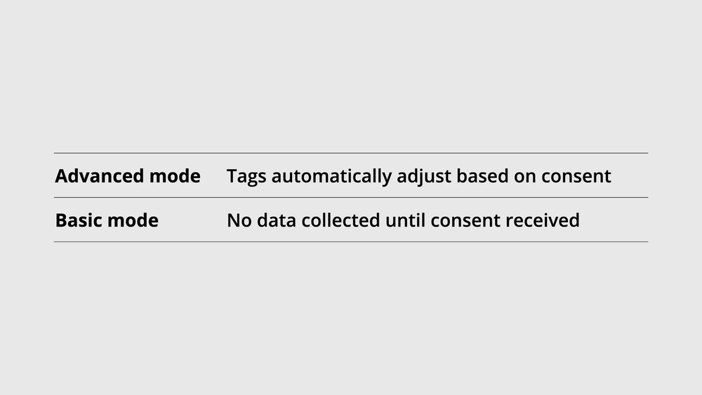 Understanding the Essentials of Google Consent Mode v2